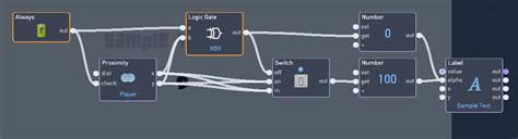 How Do I Make A Text Box Pop Up If Character Is Close Help Requests