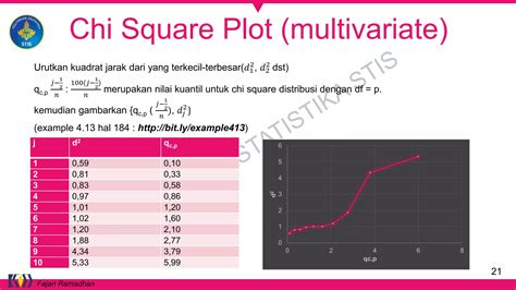 Apg Pertemuan 4 Multivariate Normal Distribution Pptx