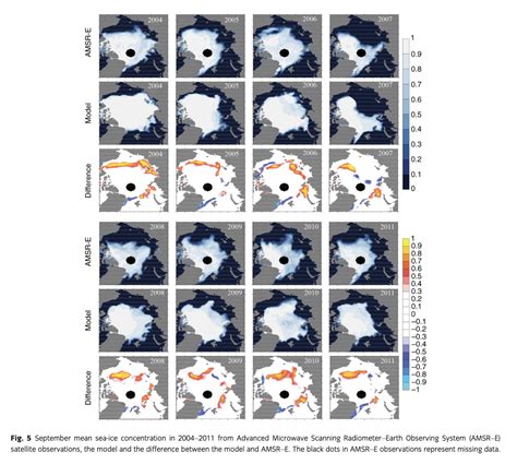 Ice Ocean Coupled Computations For Sea Ice Prediction To Support Ice Navigation In Arctic Sea
