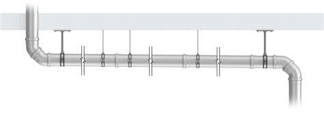 Aco Pipe Rohrleitungssystem Für Die Entwässerung Von Großküchen