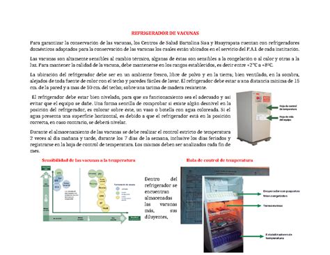 Refrigerador De Vacunas Refrigerador De Vacunas Para Garantizar La