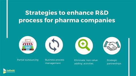 看懂创新药需要了解的医药研发流程 知乎