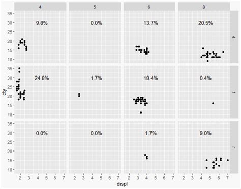 R Insert Percentage Of Values In Ggplot Stack Overflow