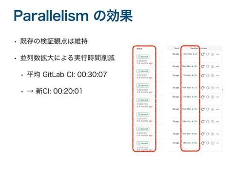 gitlab から github circleci に乗り換えてチーム運用を改善しつつある話 ppt
