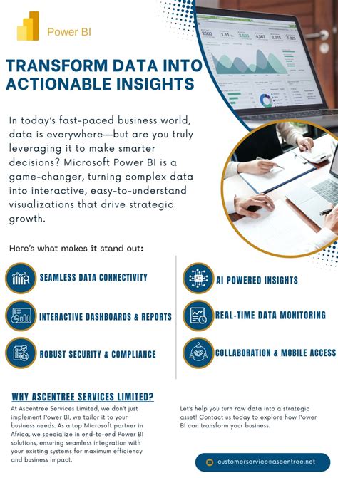 powerbi datadrivendecisions businessintelligence microsoftpartner… ascentree services ltd