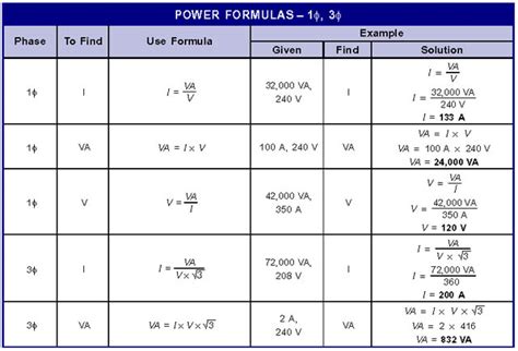 Simple Electrical Formulas ECN Electrical Forums