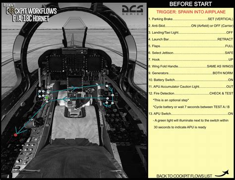 Requiems Fa 18c Cockpit Workflows 9 Feb 2022