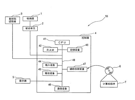 Sample Analysis Apparatus Sample Analysis Method And Computer Program