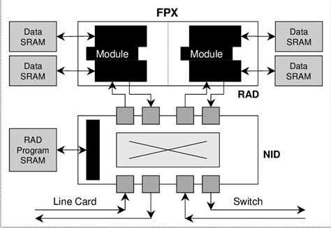 Figure 21 From Design And Implementation Of An Fpga Based Partially Reconfigurable Network