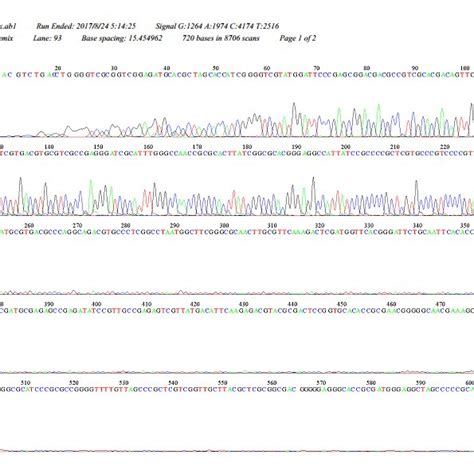 Dna Barcoding Graph For Lantana Samples 1 Multicolor 2 Pale Yellow Download Scientific