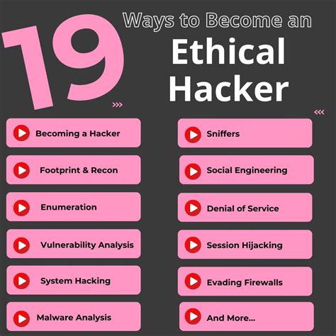 Mike Miller On Linkedin Cybersecurity Infosec Informationsecurity Security 33 Comments