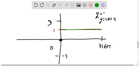 SOLVED Graphing Atomic Radius Vs Atomic Number The Graphing Calculator Can Run A Program That
