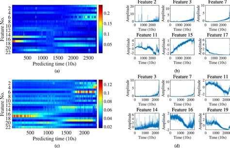 Figure 9 From Adaptive Feature Utilization With Separate Gating