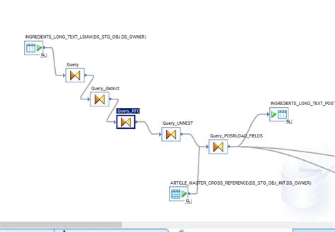 Handling Long Text Migration Perspective Sap Community