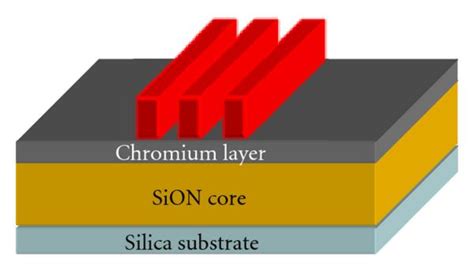 Fabrication Process Of Slotted Mmi Sensor Download Scientific Diagram