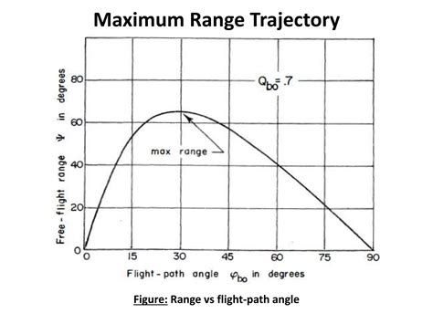 13875446 Ballistic Missile Trajectoriesppt