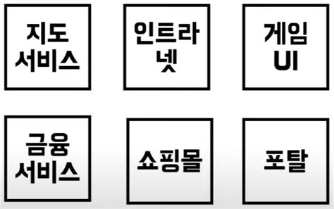 프론트엔드 가장 중요한 Cs 지식 4가지