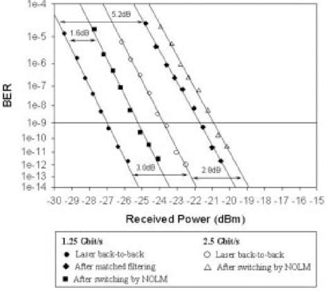 Figure 14 From A Grating Based Ocdma Coding Decoding System