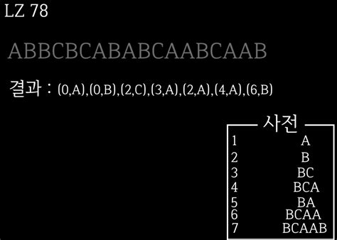 손실 압축과 비손실 압축