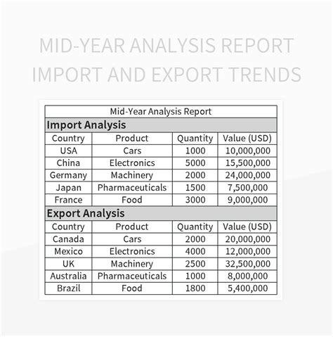 Quarterly Report On Import And Export Of Electrical Materials Excel