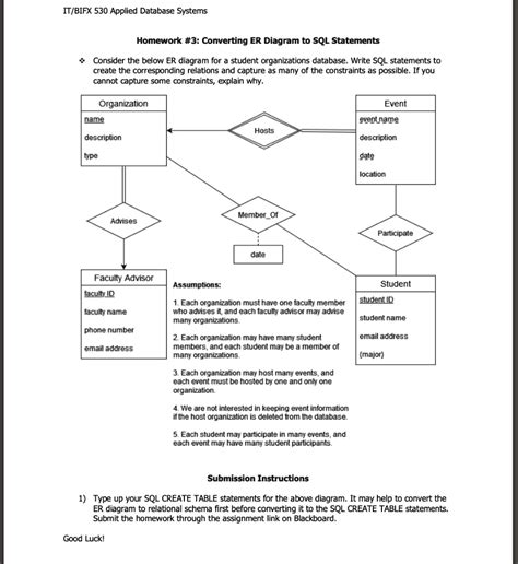 Itbifx 530 Applied Database Systems Homework 3 Converting Er Diagram