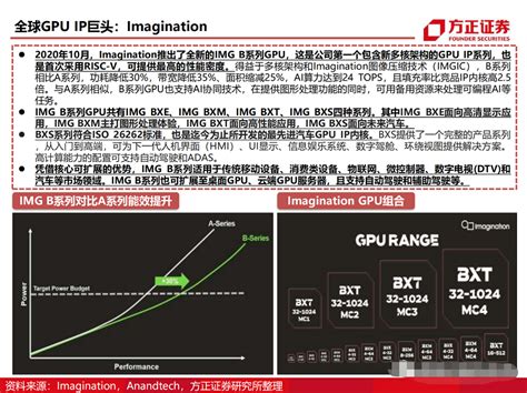 全球gpu市场竞争格局 知乎