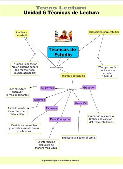 Tecno Lectura Liceo De Nuevo León U6 Mapa Conceptual Técnicas De Estudio