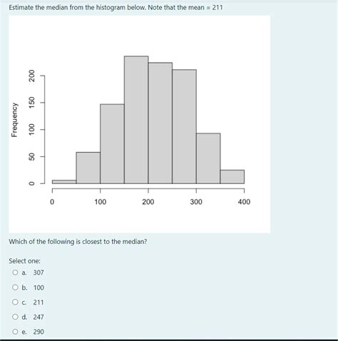 Solved Estimate The Median From The Histogram Below Note