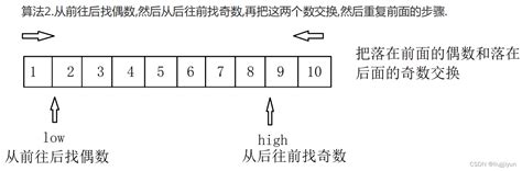 调整数组顺序使奇数位于偶数前面输入一个整数数组 Csdn博客