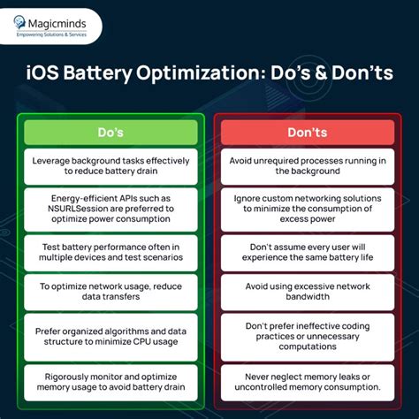 Battery Optimization Tips For Ios Devices Magicminds Posted On The Topic Linkedin
