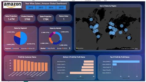 Aaryan Jaiswal On Linkedin Dataanalysis Powerbideveloper Amazon