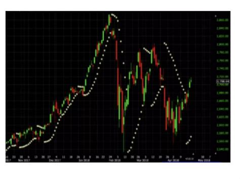Parabolic Stop And Reverse Sar Ppt