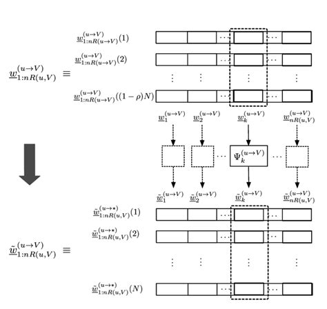 3 The Encoding Operation For Each Message Download Scientific Diagram