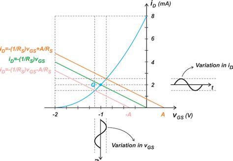 Jfet Biasing Techniques Junction Field Effect Transistors Electronics Textbook