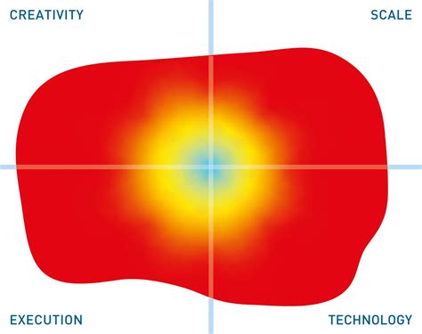 Global Ids Enterprise Data Automation Bloor Research