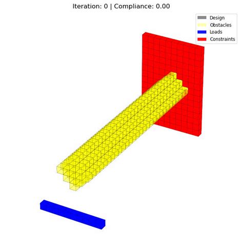 29星 Pytopo3d：一个强大的3d拓扑优化python 20250411162742 Py学习