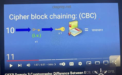 Cbc R Cryptography