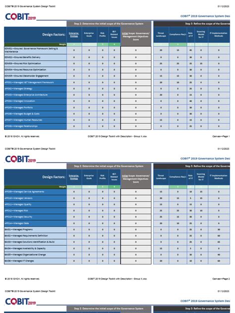 Cobit 2019 Design Toolkit With Description Group Xxlsx Canvas