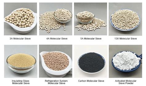 Dive Into Molecular Sieve Types A Comprehensive Overview