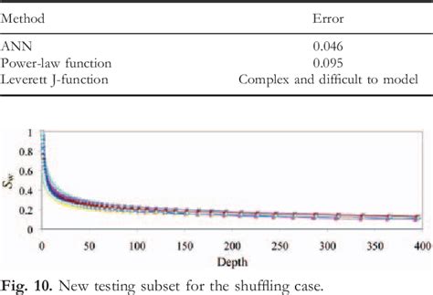 Figure 1 From Generating A Capillary Saturation Height Function To