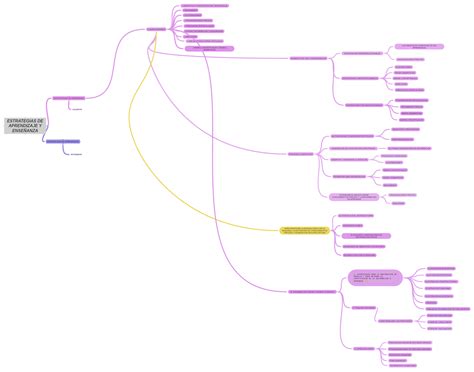 Estrategias De Aprendizaje Y EnseÑanza Coggle Diagram