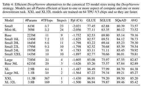 New And Better T5 Checkpoints From Scaling Transformers Paper · Issue