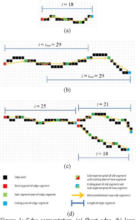 Figure 1 From Robust Edge Detection Based On Canny Algorithm For Noisy