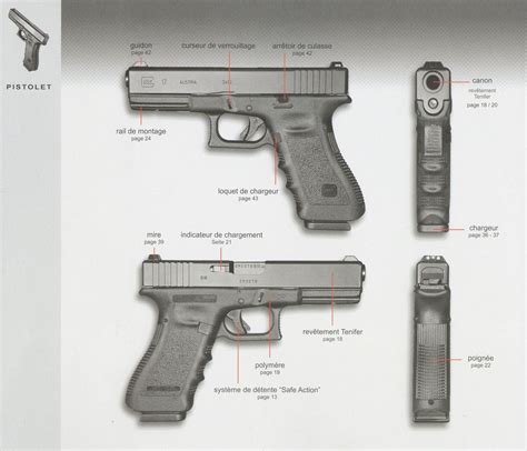 Different Types Of Handguns