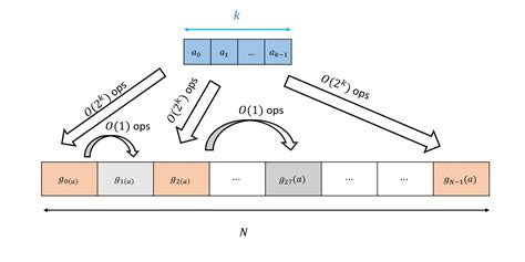 Introduction To Theoretical Computer Science Syntactic Sugar And