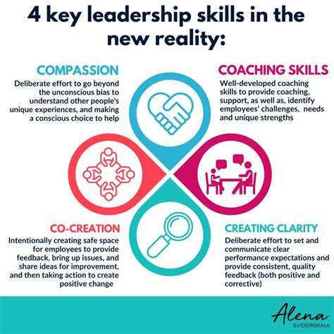 Keyur Kavedia Posted On Linkedin