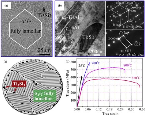 Microstructure And Tensile Property Of Ti5si3tial Composite With A