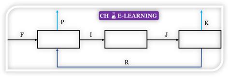 Chapter Bypass Recycle And Purge Operations Solution Insight Into Chemical Engineering