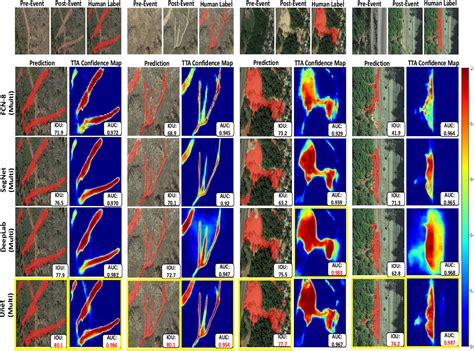 Figure From Estimating Uncertainty In Landslide Segmentation Models Semantic Scholar