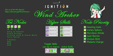 Class Infographics Rmaplestory